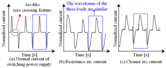 Electronics | Free Full-Text | Arc_EffNet: A Novel Series Arc Fault ...