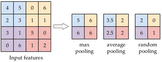 Electronics | Free Full-Text | Arc_EffNet: A Novel Series Arc Fault ...