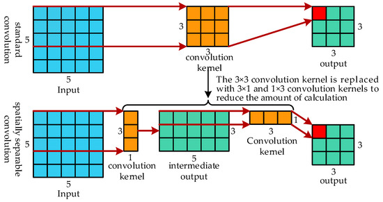 Electronics | Free Full-Text | Arc_EffNet: A Novel Series Arc Fault ...