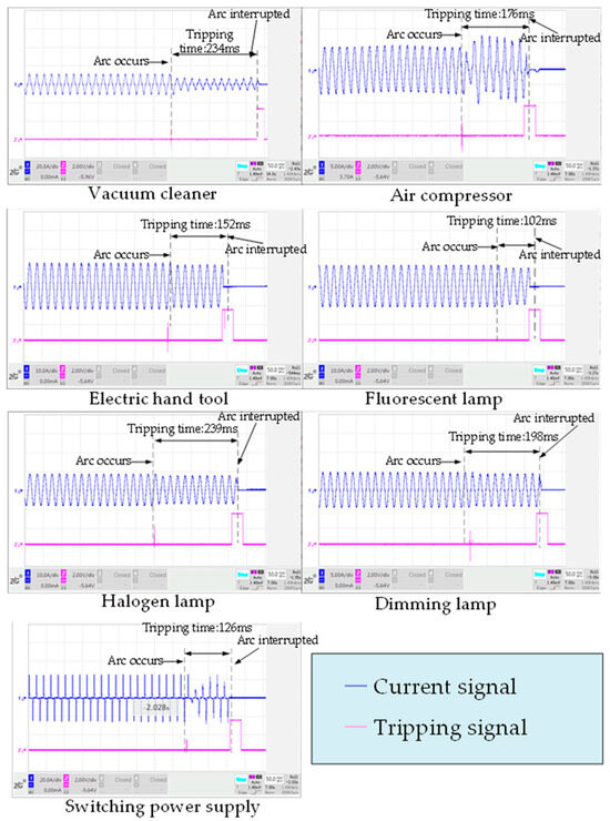 Electronics | Free Full-Text | Arc_EffNet: A Novel Series Arc Fault Detection Method Based on ...