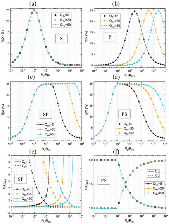 Electronics | Free Full-Text | Load Modulation Feedback in Adaptive Matching Networks for Low ...