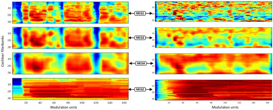 Electronics | Free Full-Text | Enhancing Dimensional Emotion ...