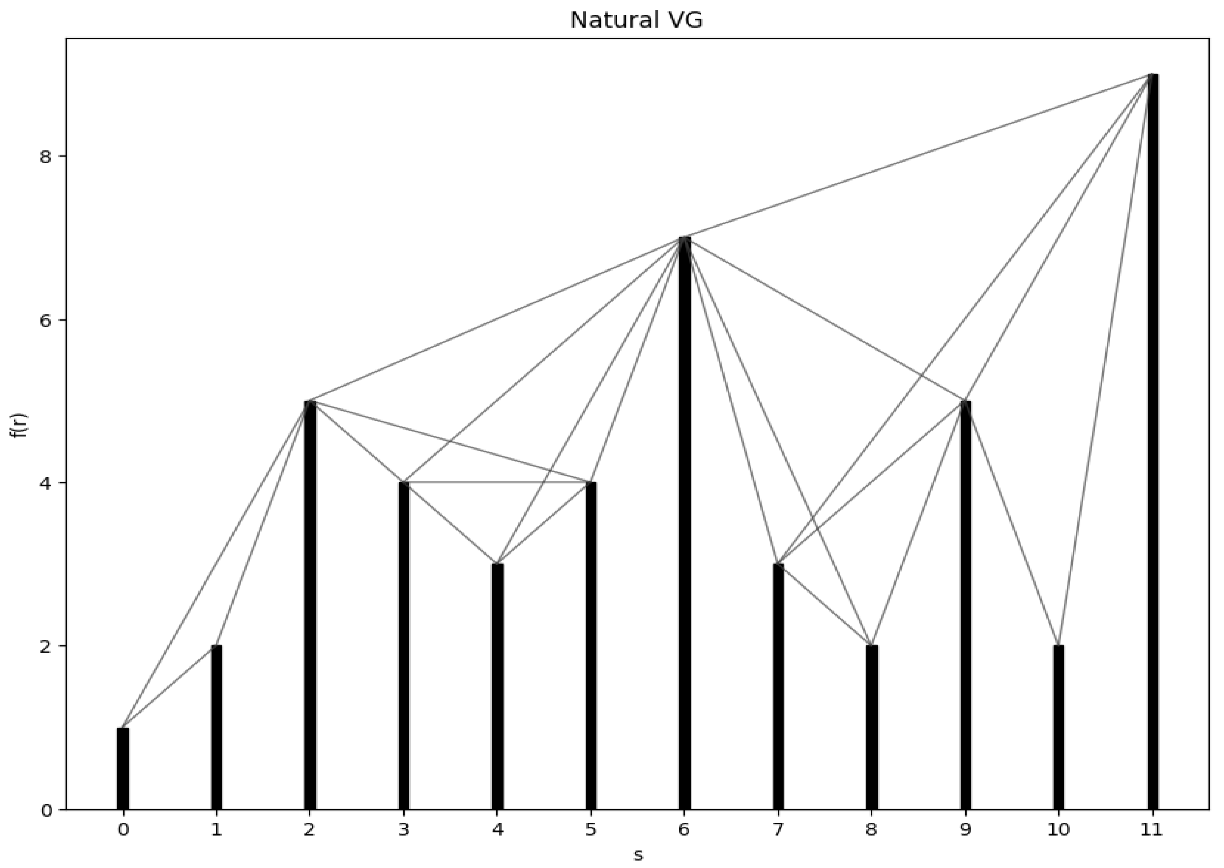 Graph- and Machine-Learning-Based Texture Classification