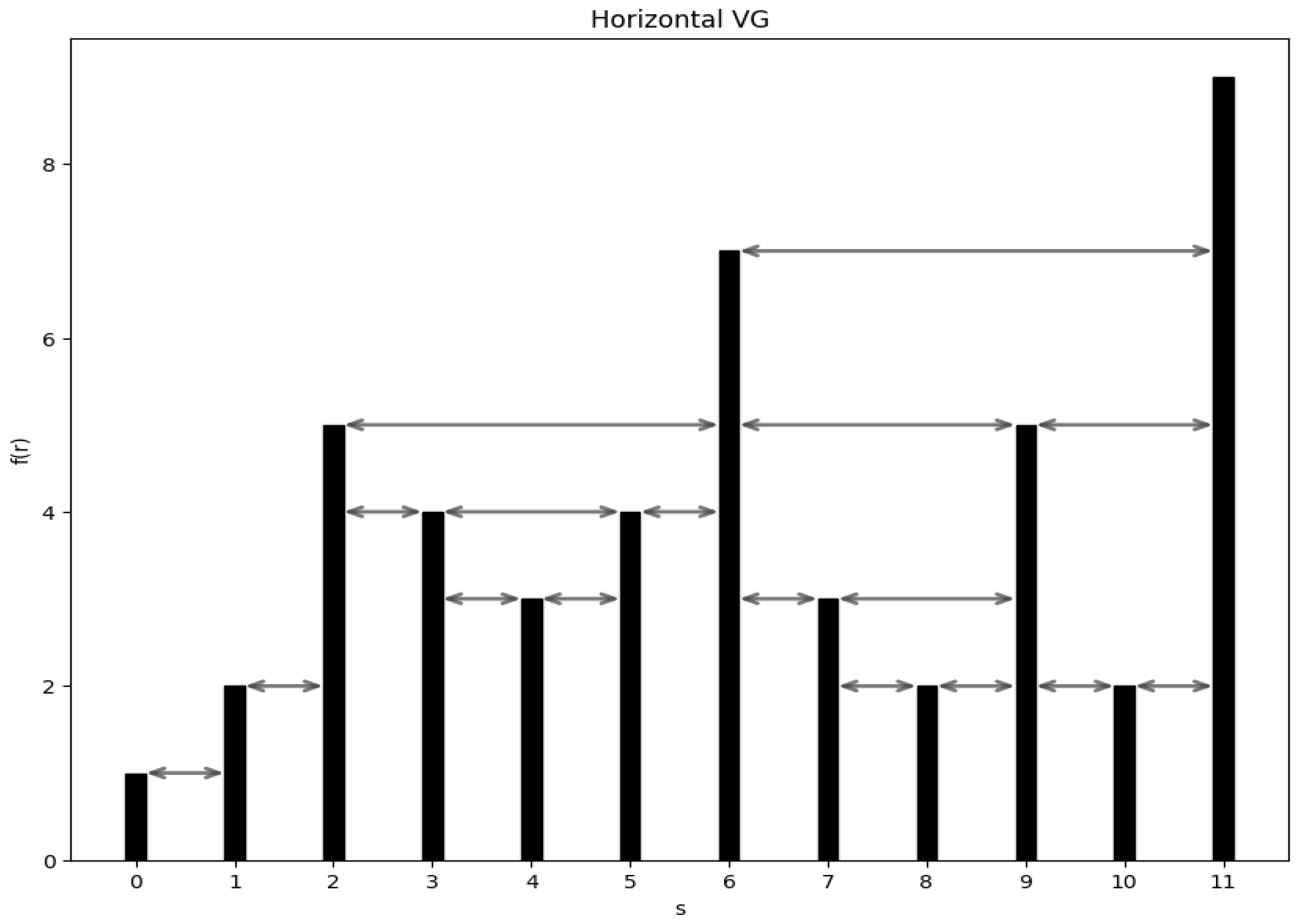 Graph- and Machine-Learning-Based Texture Classification