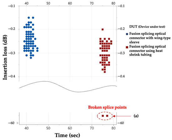Development of a Handheld Optical Fusion Splicer with a Wing Sleeve ...