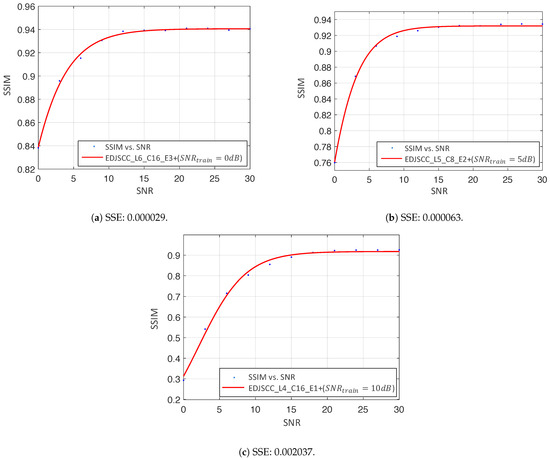 Deep Joint Source-Channel Coding for Wireless Image Transmission with Adaptive Models