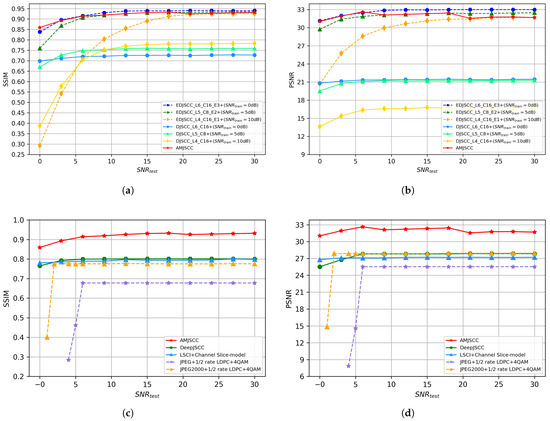 Deep Joint Source-Channel Coding for Wireless Image Transmission with Adaptive Models