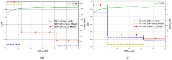 Deep Joint Source-Channel Coding for Wireless Image Transmission with ...