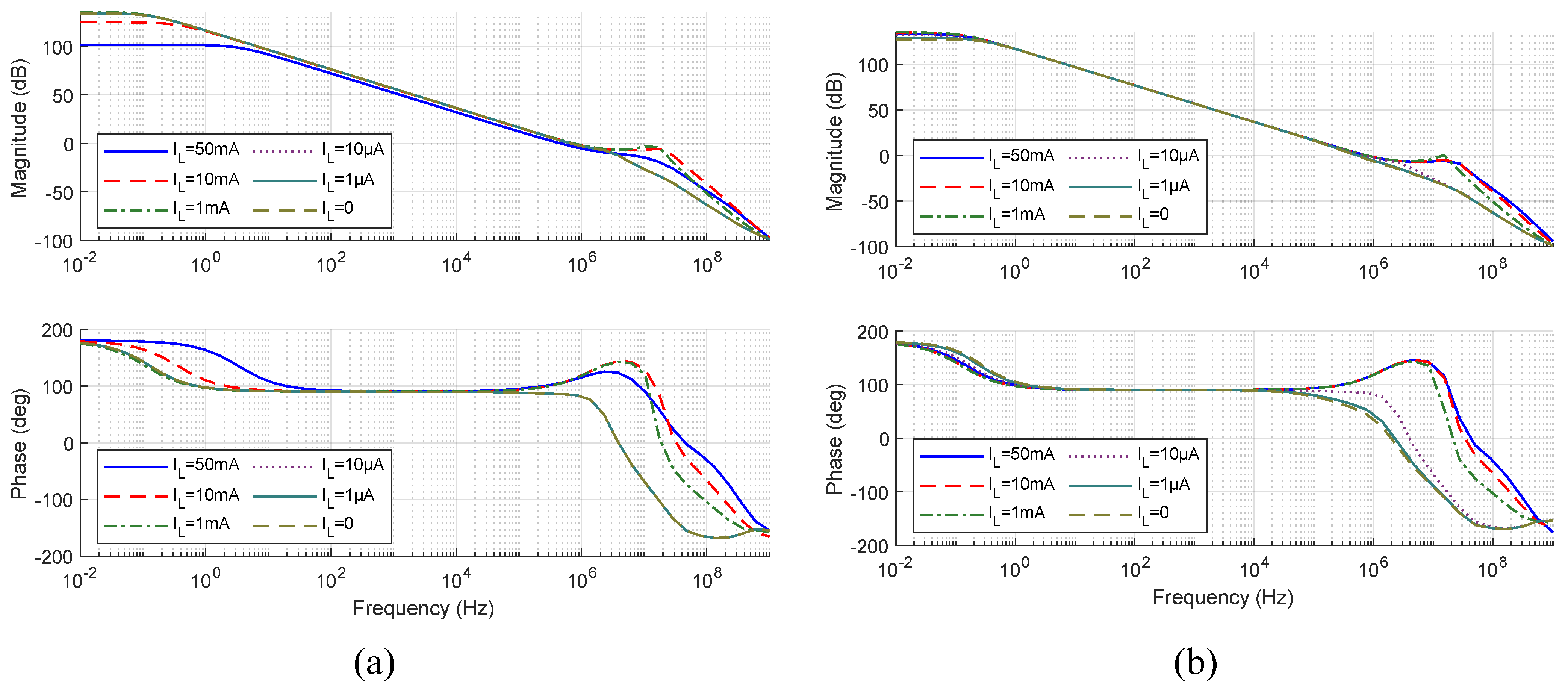 Three-Stage CMOS LDO with Optimized Power and Dynamic Performance for ...