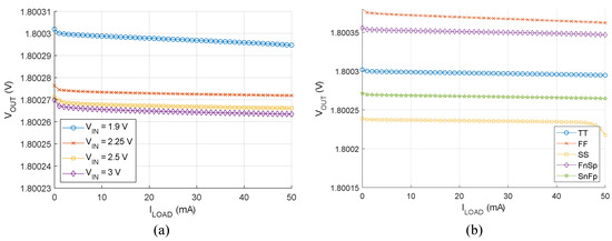 Three-Stage CMOS LDO with Optimized Power and Dynamic Performance for ...