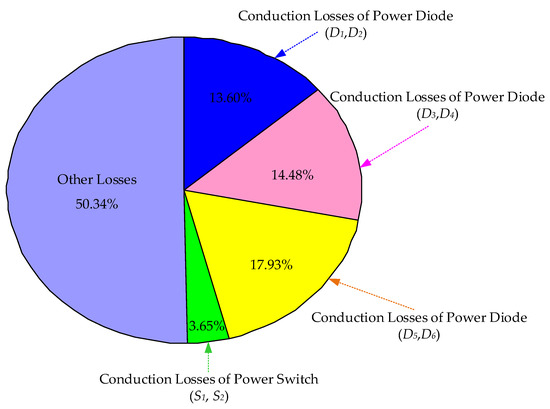 A Novel Integrated Electronic Lighting Driver Circuit for Supplying an ...