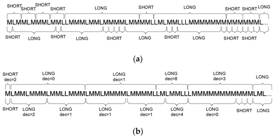 Electronics | Free Full-Text | Optimization of the Generative Multi-Symbol Architecture of the ...