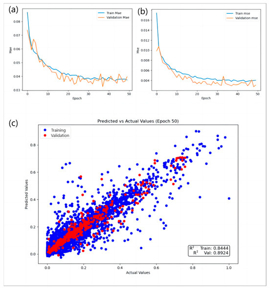 Deep-Learning-Based Water Quality Monitoring and Early Warning Methods ...