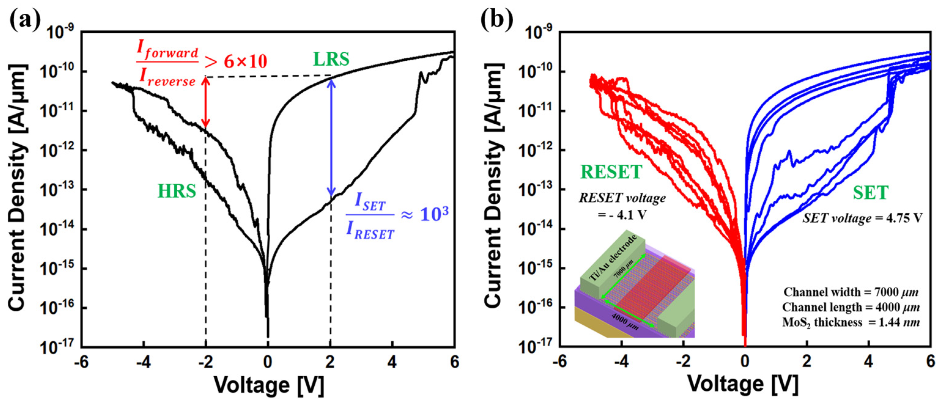 Electronics | Free Full-Text | Self-Rectifying Resistive Switching Memory Based on Molybdenum ...