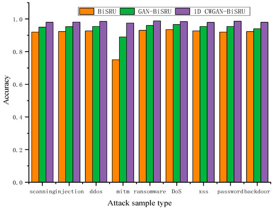 One-Dimensional Convolutional Wasserstein Generative Adversarial ...