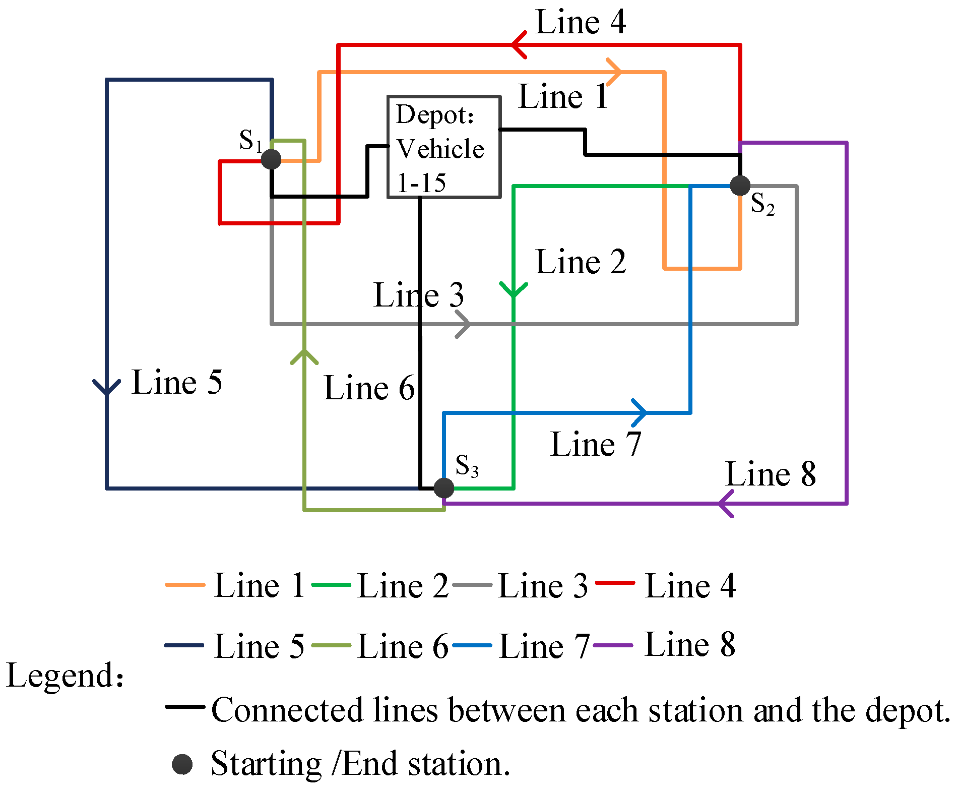 Multi-Type Electric Vehicle Scheduling Optimization Considering Load ...