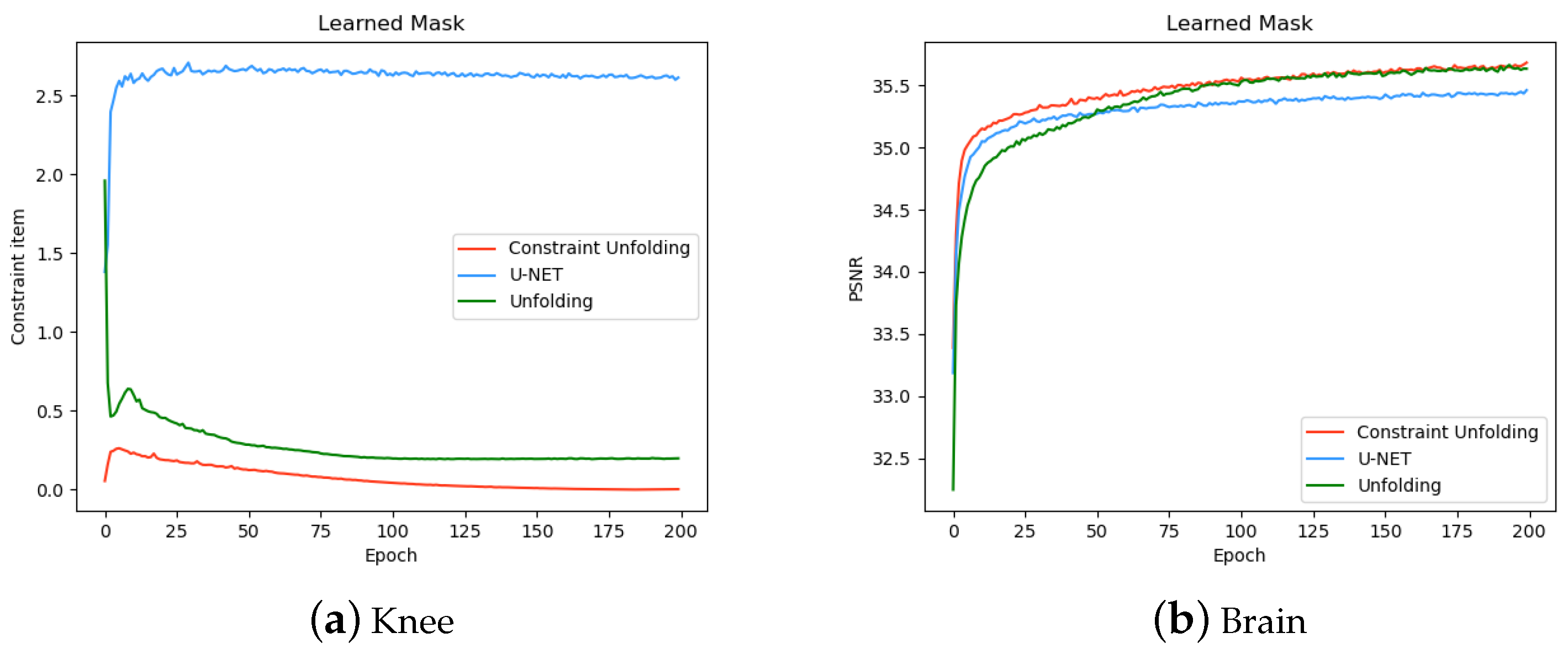 Learing Sampling and Reconstruction Using Bregman Iteration for CS-MRI