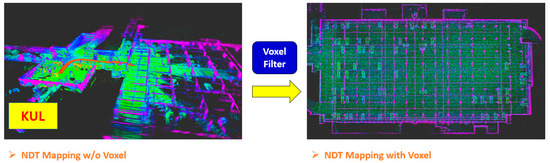 Electronics | Free Full-Text | LiDAR Localization by Removing Moveable Objects