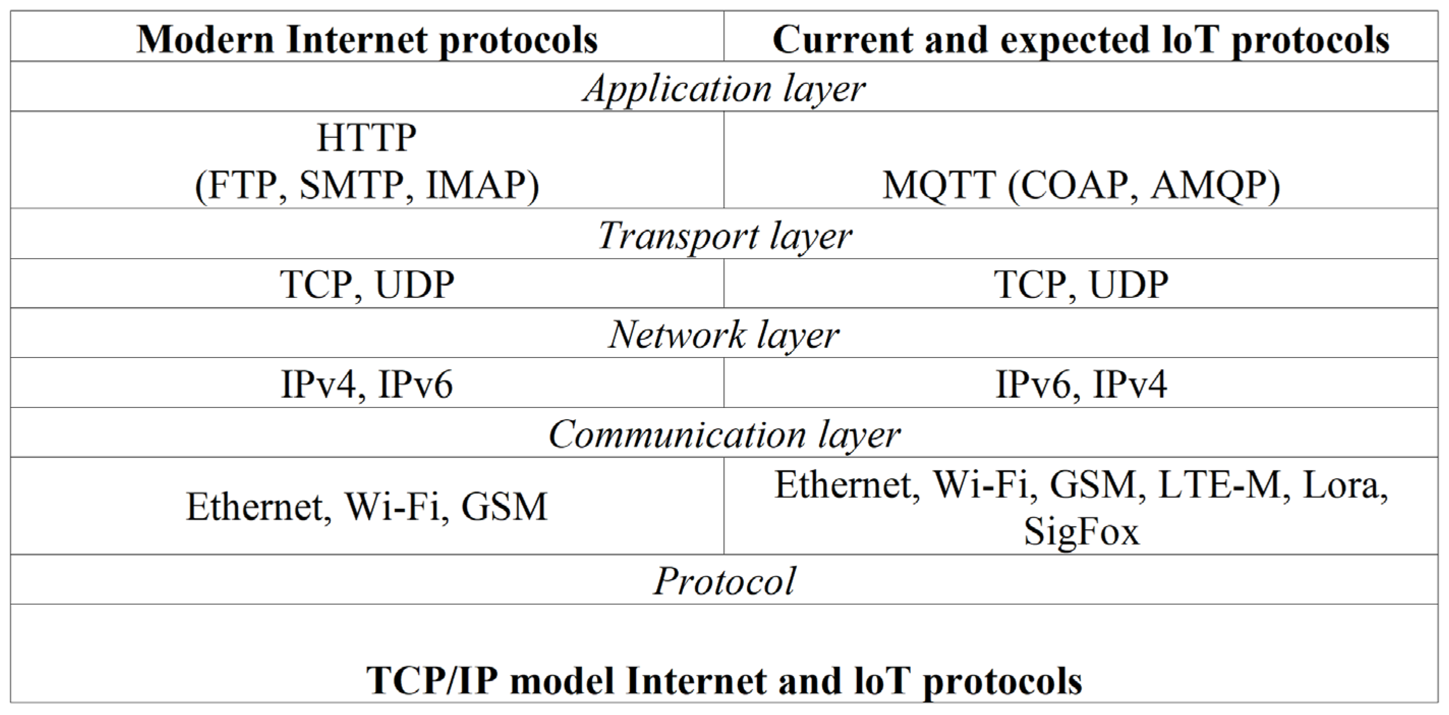 Investigation of the Information Interaction of the Sensor Network End ...