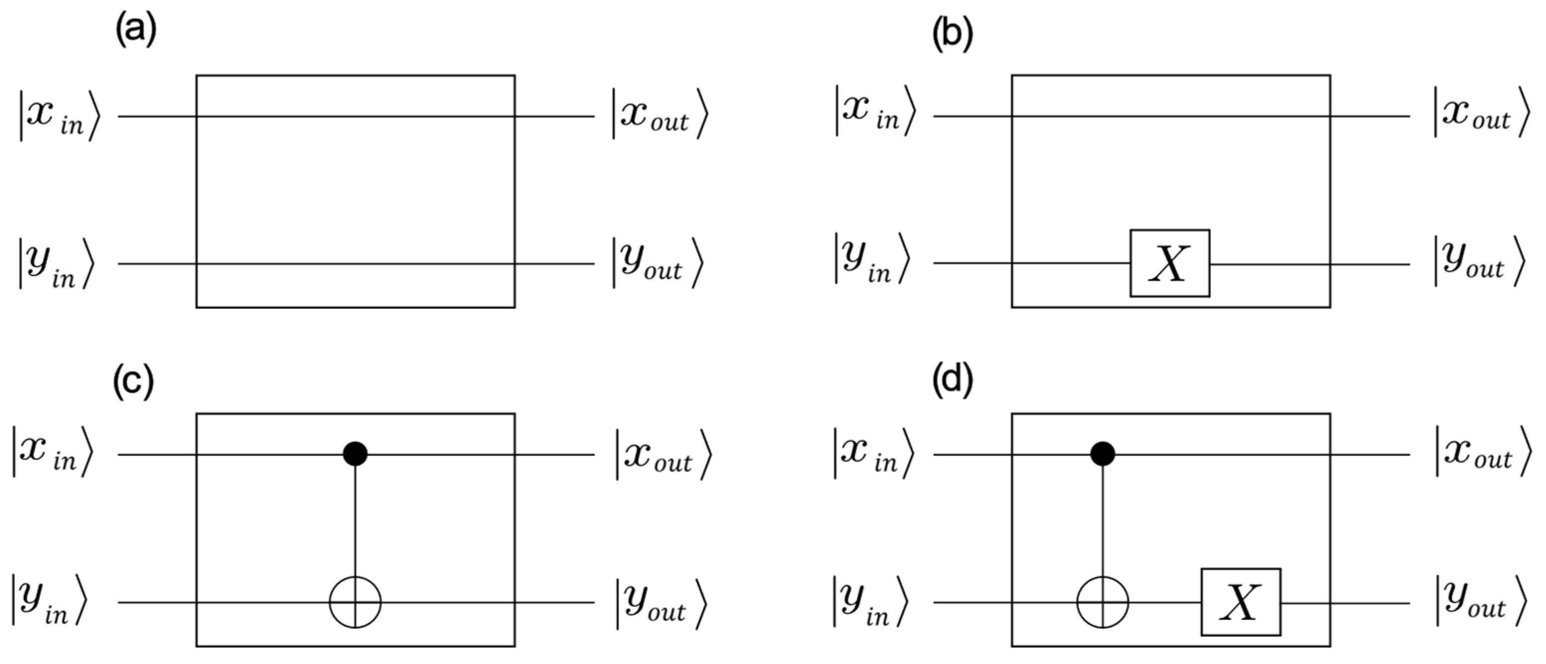 Electronics | Free Full-Text | Quantum Gates for Electronics Engineers