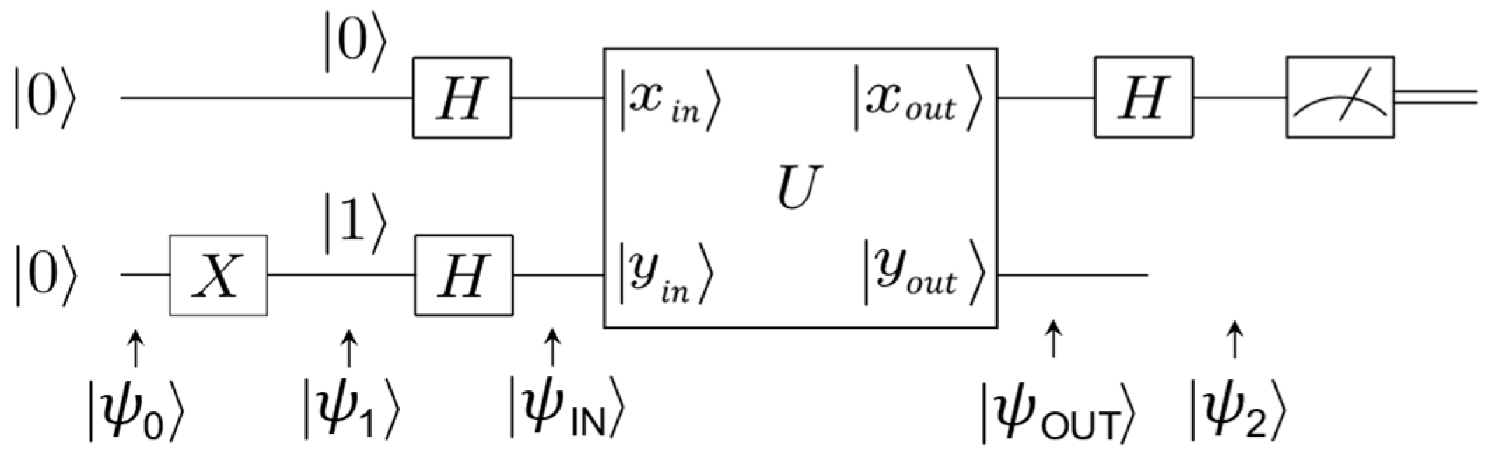 Electronics | Free Full-Text | Quantum Gates for Electronics Engineers