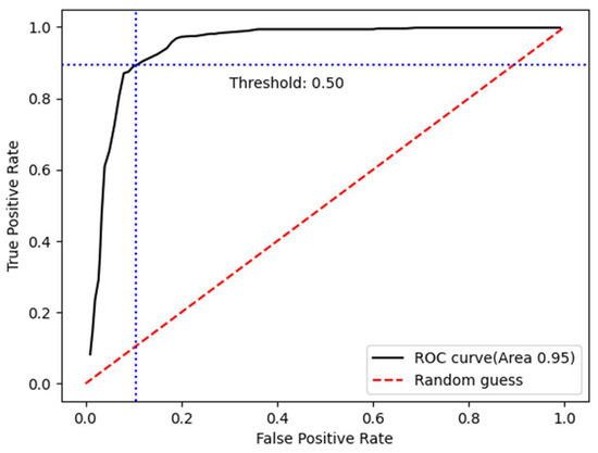 Simultaneous Pipe Leak Detection and Localization Using Attention-Based Deep Learning Autoencoder