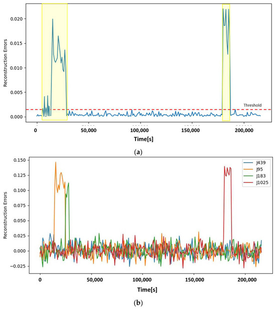 Simultaneous Pipe Leak Detection and Localization Using Attention-Based Deep Learning Autoencoder