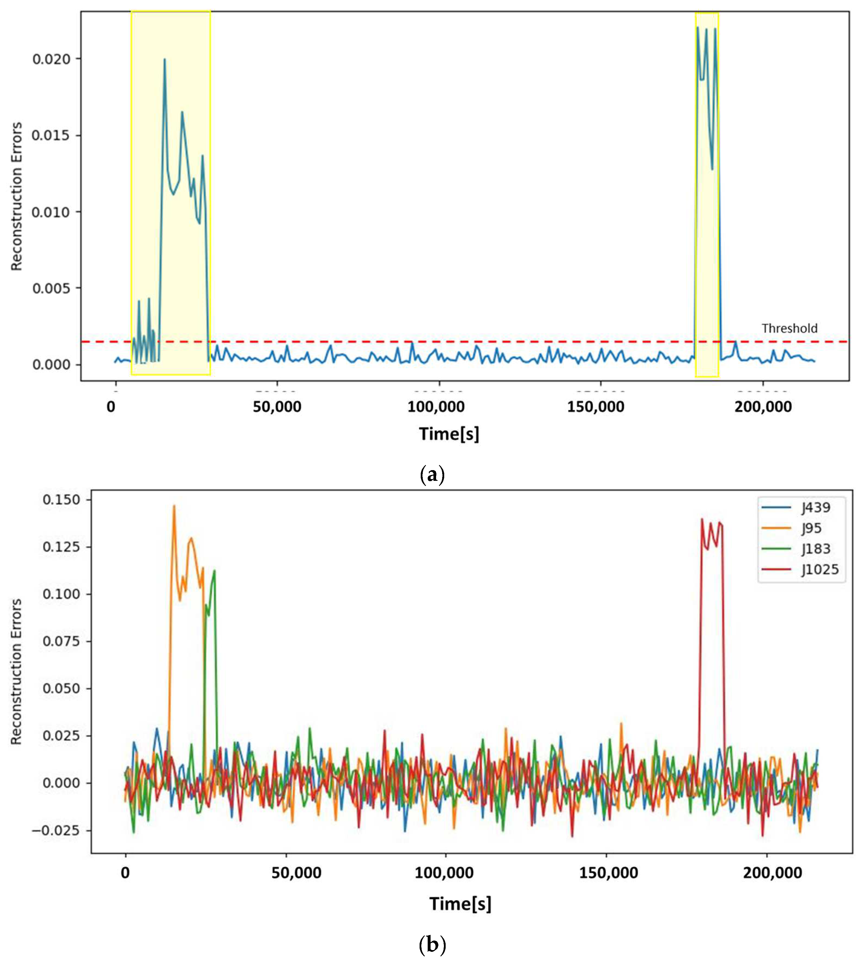 Simultaneous Pipe Leak Detection and Localization Using Attention-Based ...
