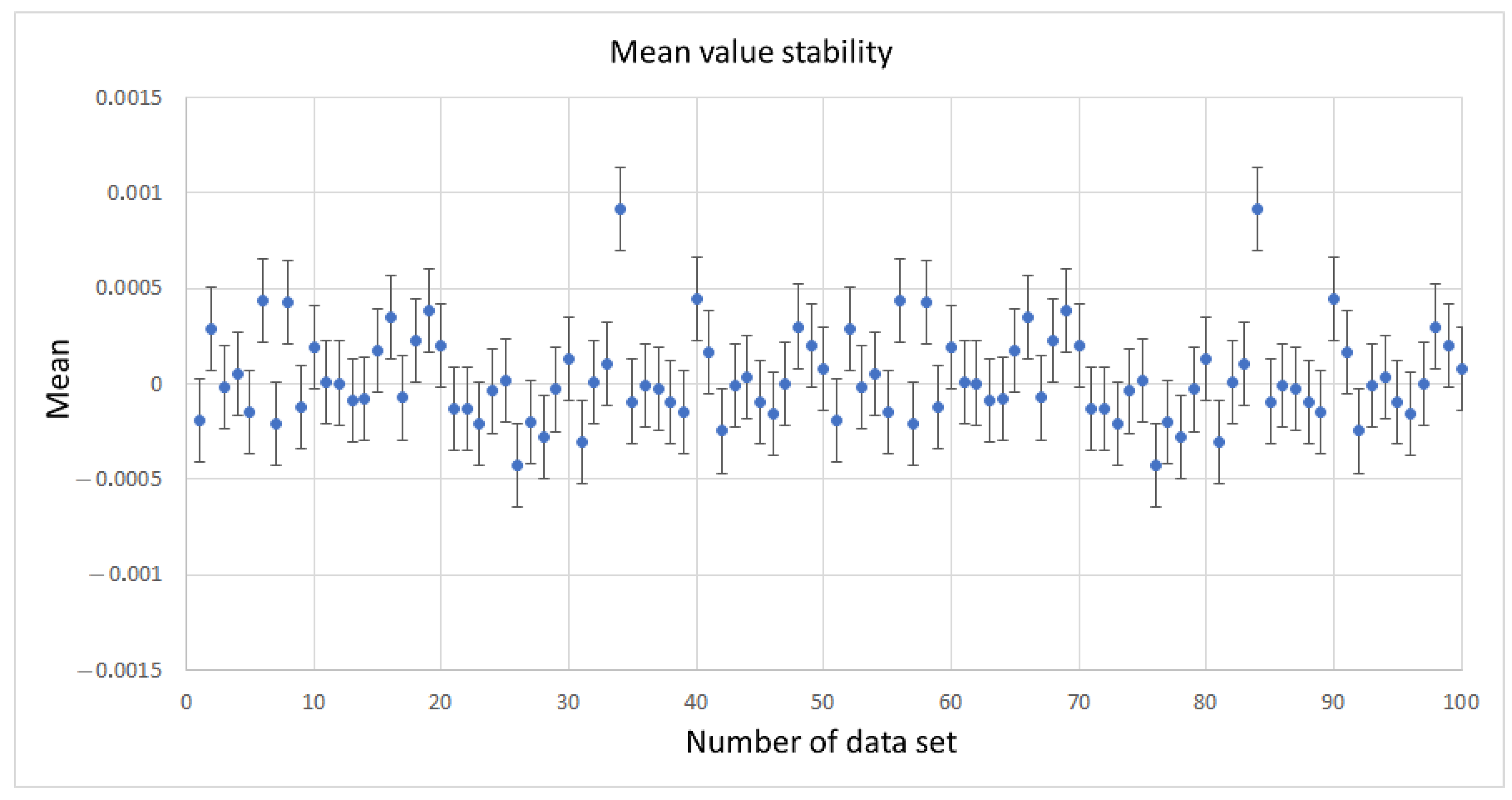 High-Performance Lightweight HLS Generator Module of Normally Distributed Random Numbers in FPGAs