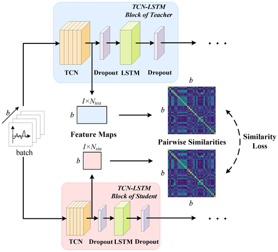 CrossTLNet: A Multitask-Learning-Empowered Neural Network with Temporal Convolutional Network ...