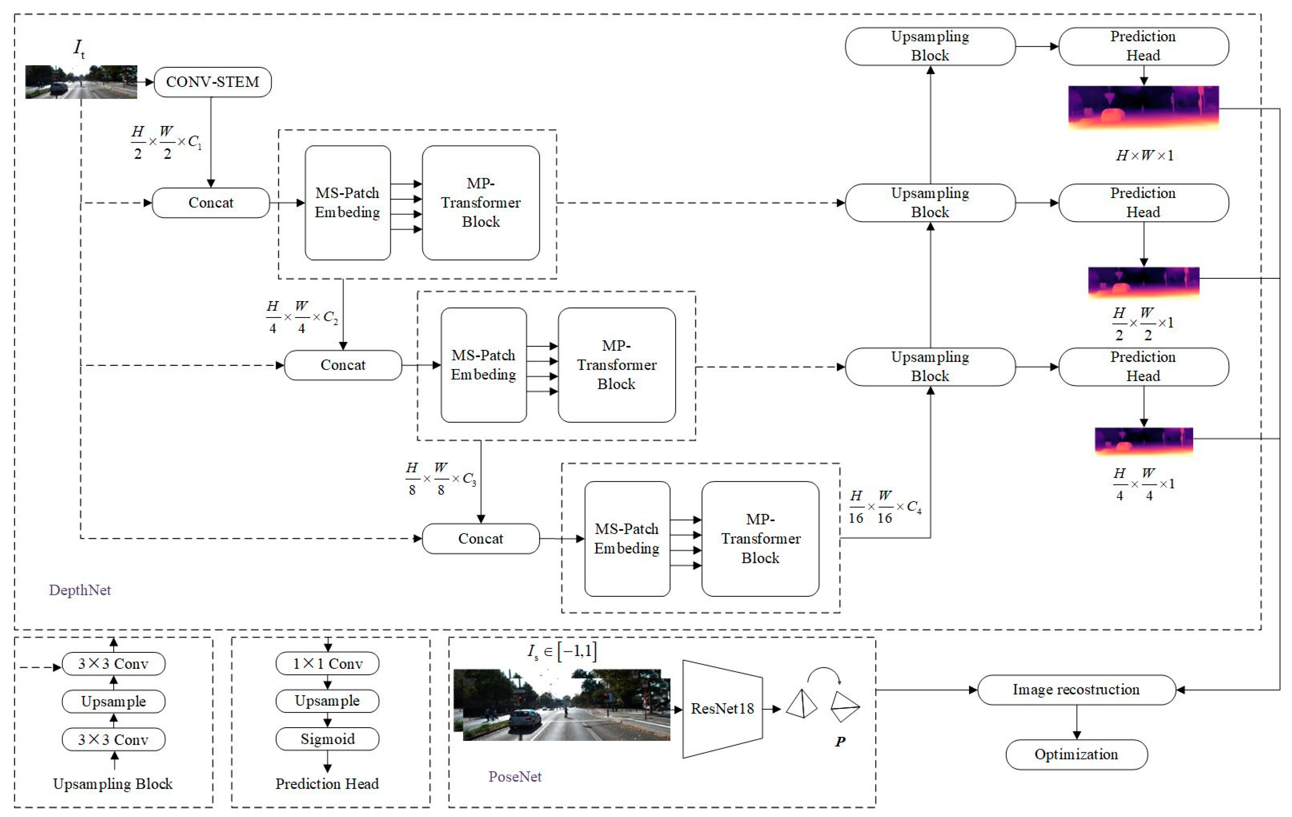 Monocular Depth Estimation Algorithm Integrating Parallel Transformer And Multi Scale Features