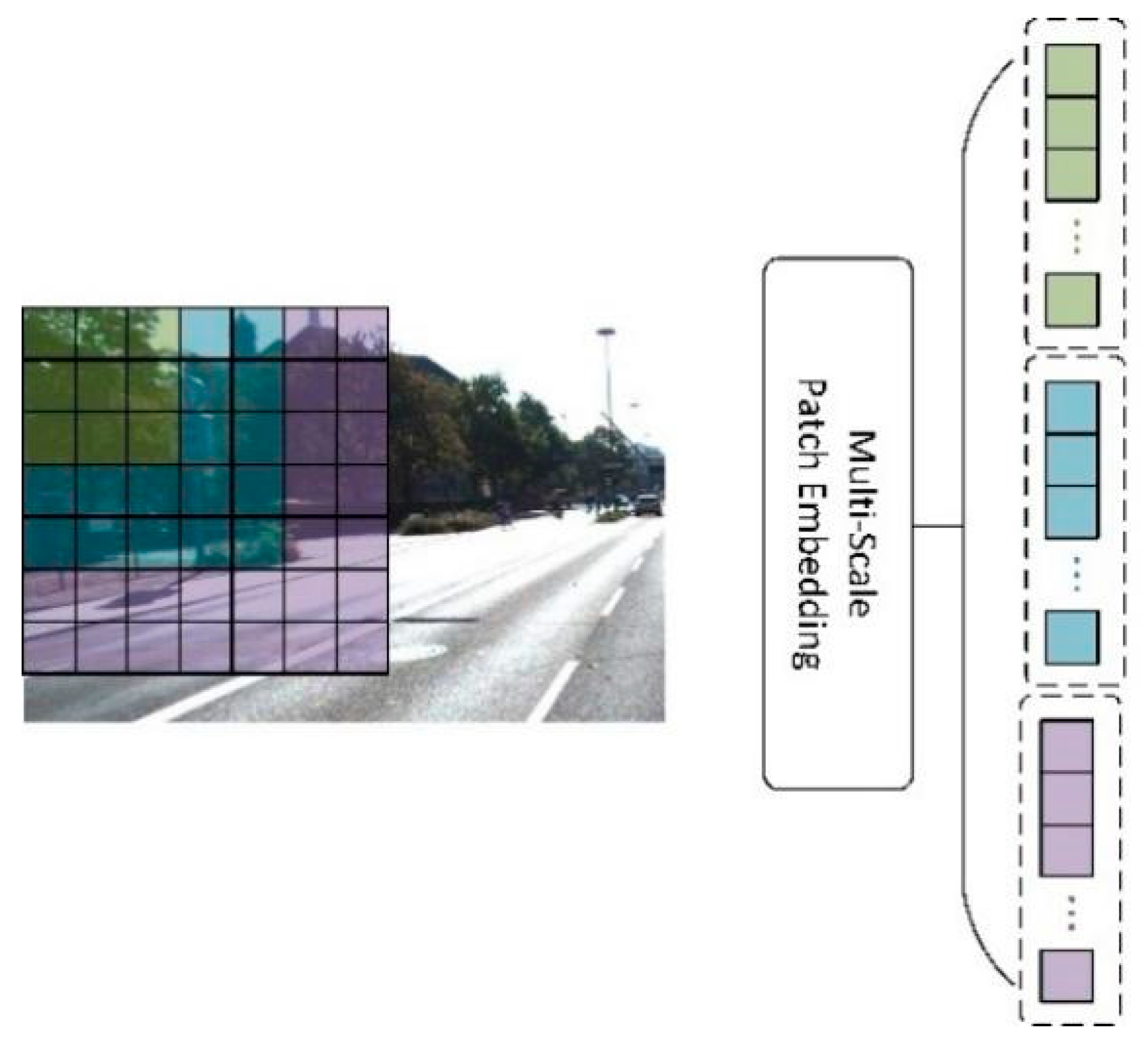 Monocular Depth Estimation Algorithm Integrating Parallel Transformer And Multi Scale Features