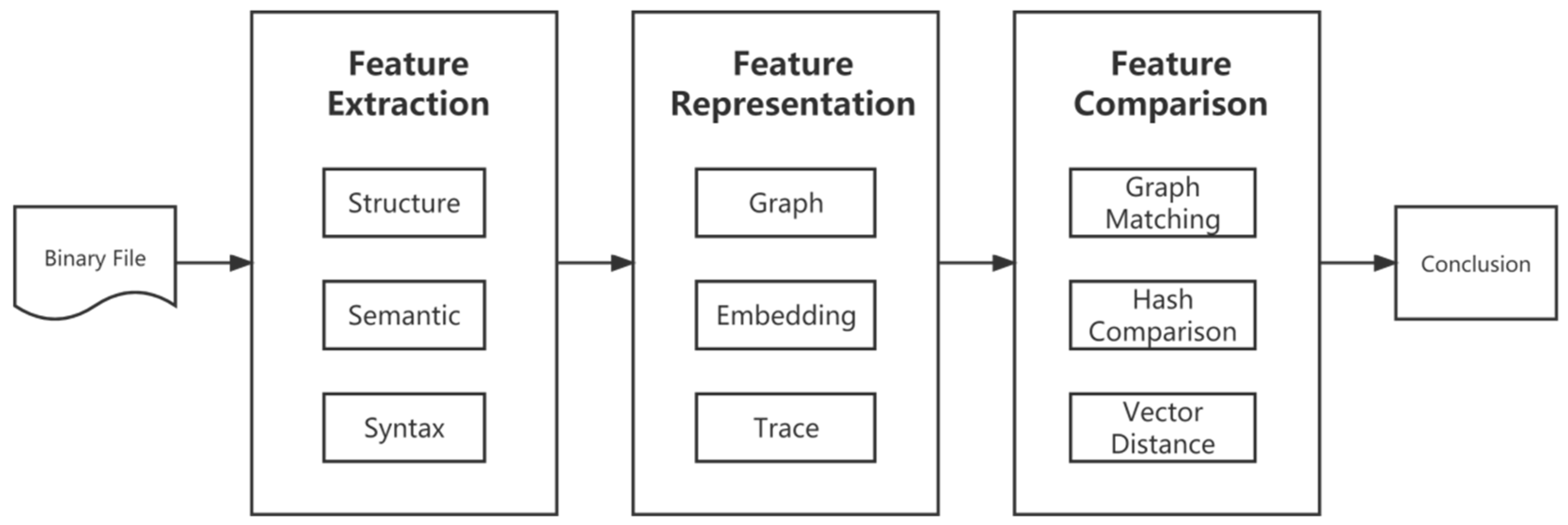 A Review of Deep Learning-Based Binary Code Similarity Analysis