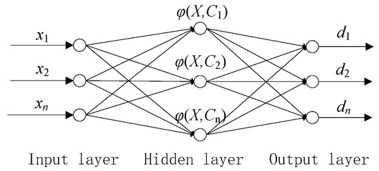 Research on the Prediction Method of Clock Tester Calibration Data ...