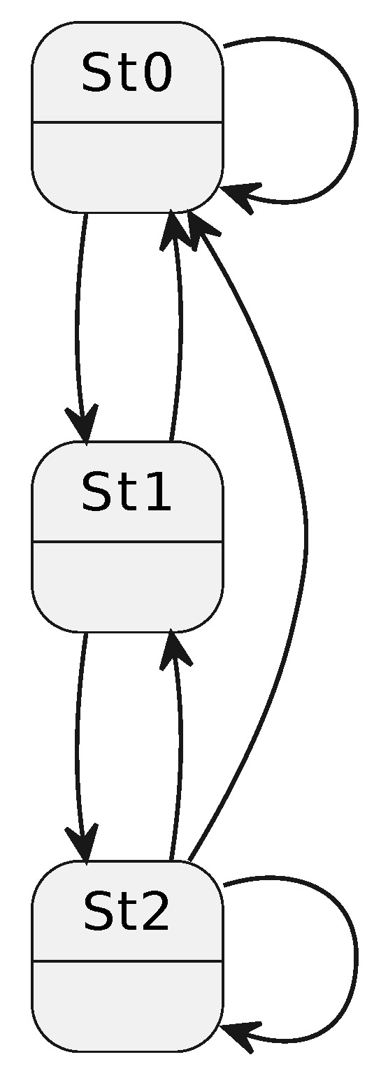Electronics | Free Full-Text | Using SAT Solvers to Reverse-Engineer ...