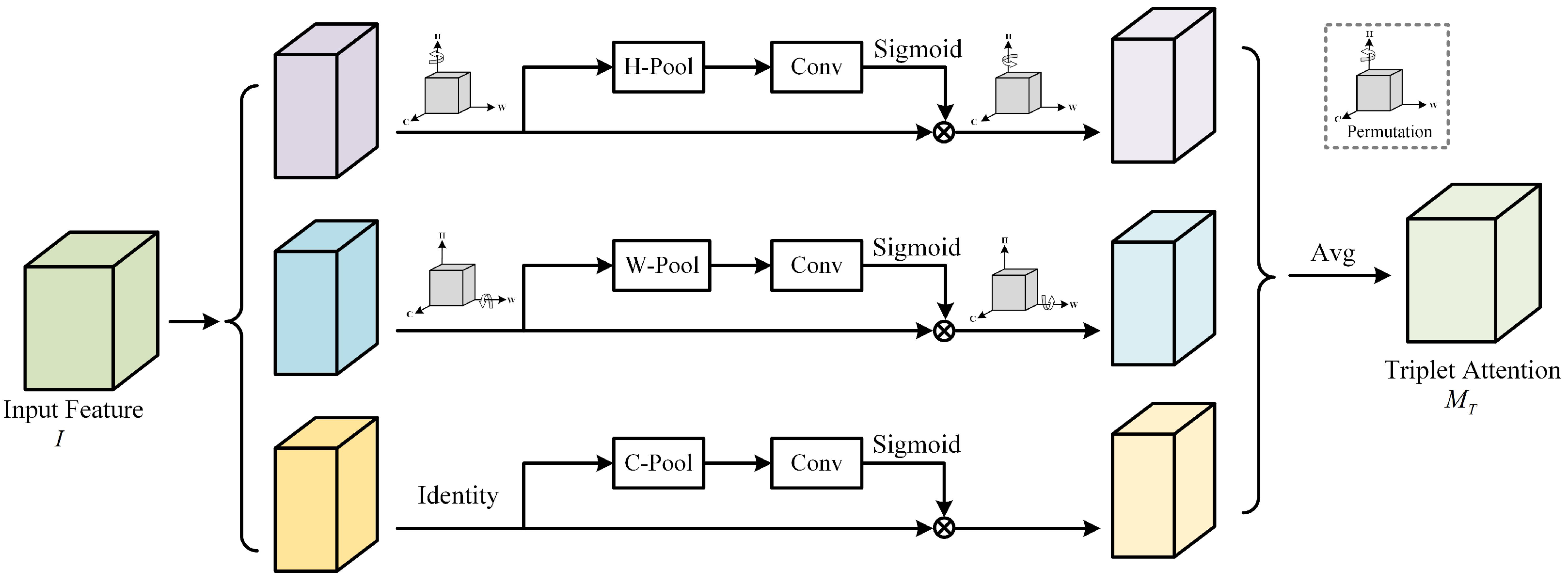 A Novel Unsupervised Segmentation Method of Canopy Images from UAV Based on Hybrid Attention ...
