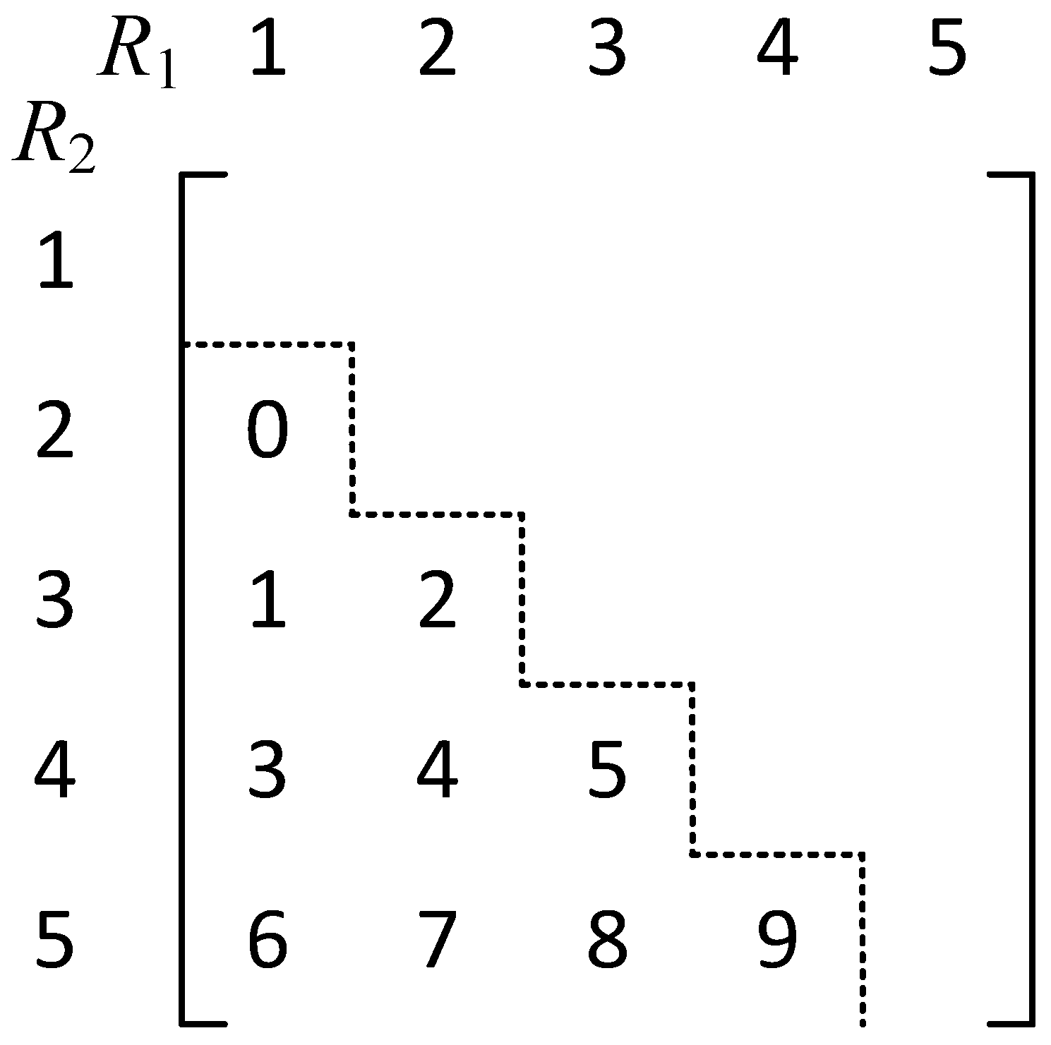Efficient Encoding Method for Combined Codes in the MWD Telemetry System