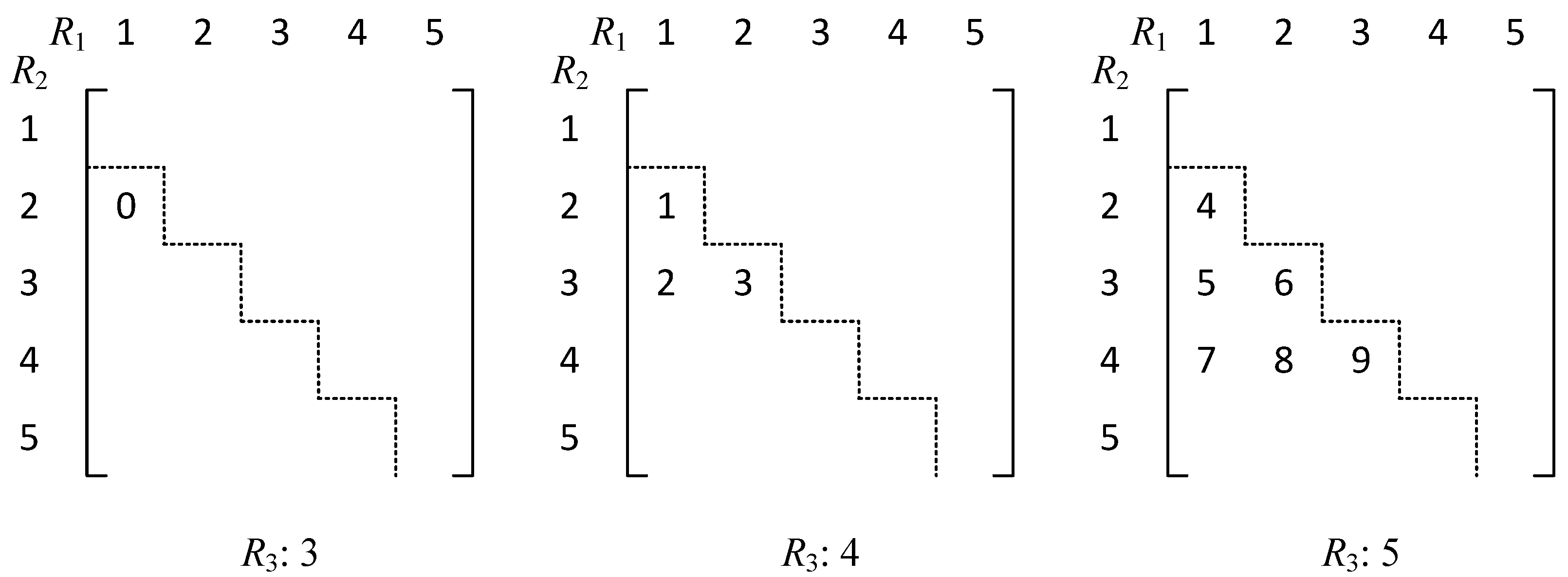 Efficient Encoding Method for Combined Codes in the MWD Telemetry System