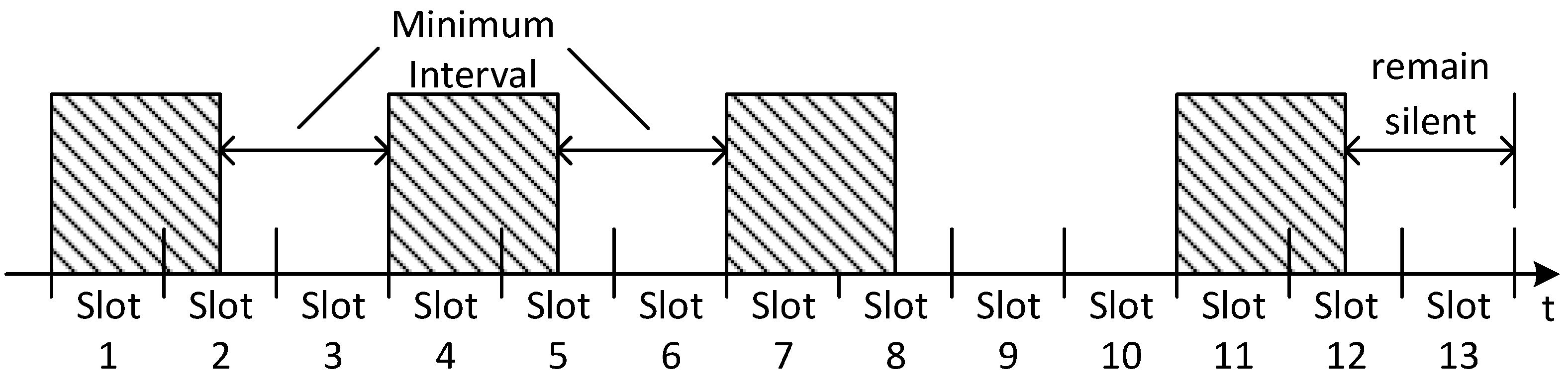 Efficient Encoding Method for Combined Codes in the MWD Telemetry System