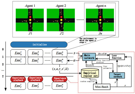 Mean Field Multi-Agent Reinforcement Learning Method for Area Traffic Signal Control