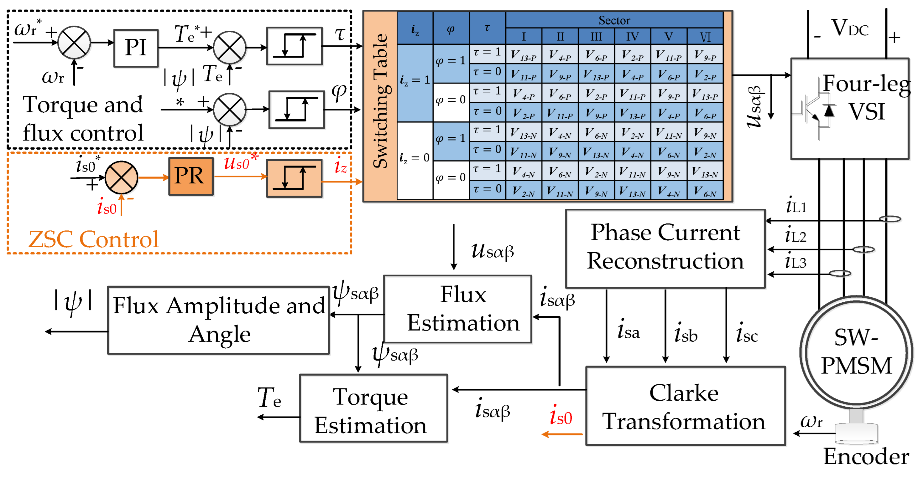 Electronics | Free Full-Text | Direct Torque Control for Series-Winding ...