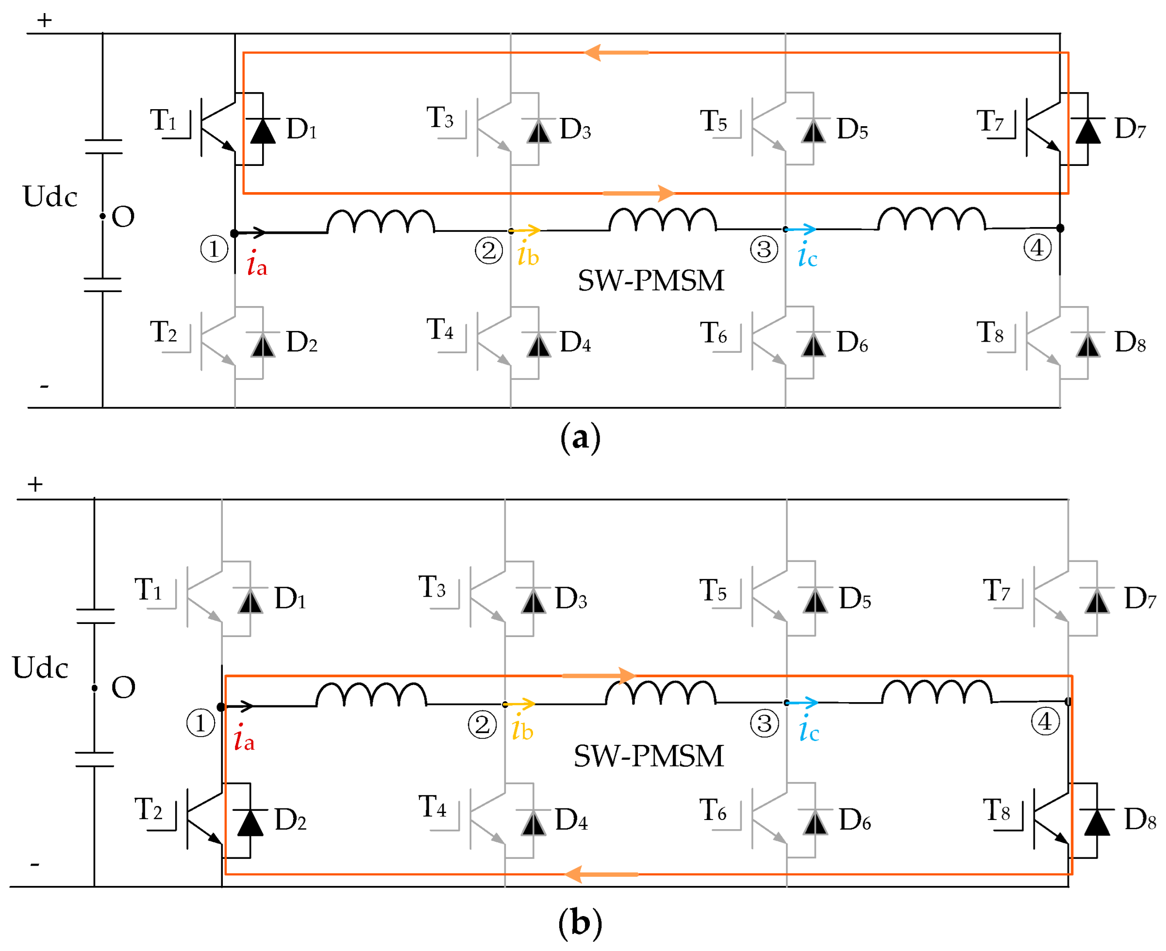 Electronics | Free Full-Text | Direct Torque Control for Series-Winding PMSM with Zero-Sequence ...