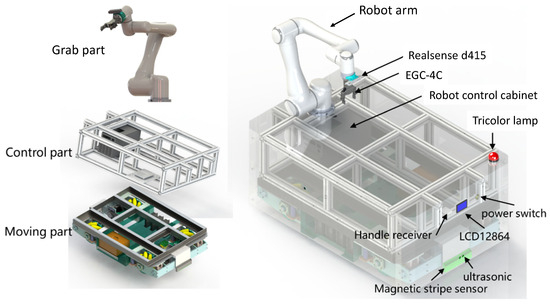 Design and Implementation of Omnidirectional Mobile Robot for Materials Handling among Multiple ...
