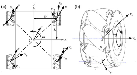 Design and Implementation of Omnidirectional Mobile Robot for Materials Handling among Multiple ...