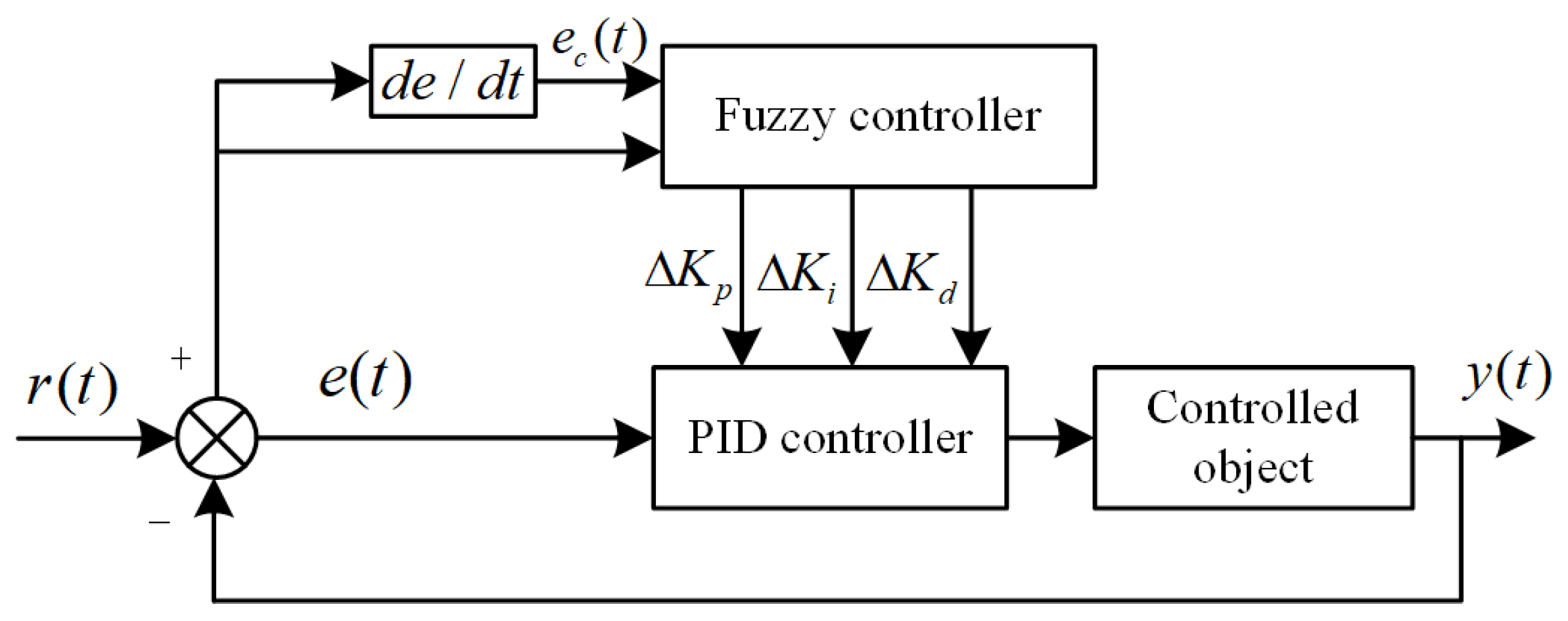 Design and Implementation of Omnidirectional Mobile Robot for Materials Handling among Multiple ...