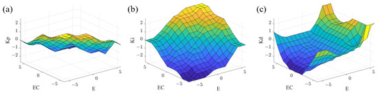 Design and Implementation of Omnidirectional Mobile Robot for Materials Handling among Multiple ...