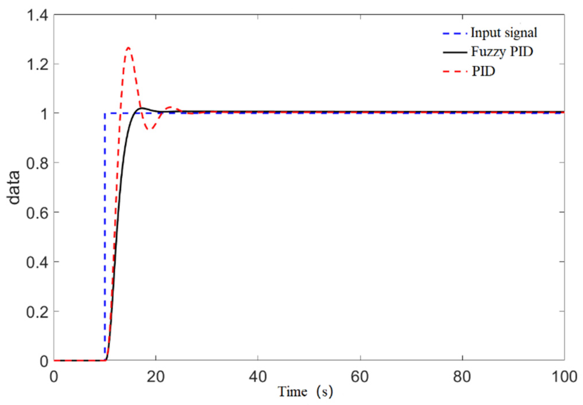 Design and Implementation of Omnidirectional Mobile Robot for Materials Handling among Multiple ...