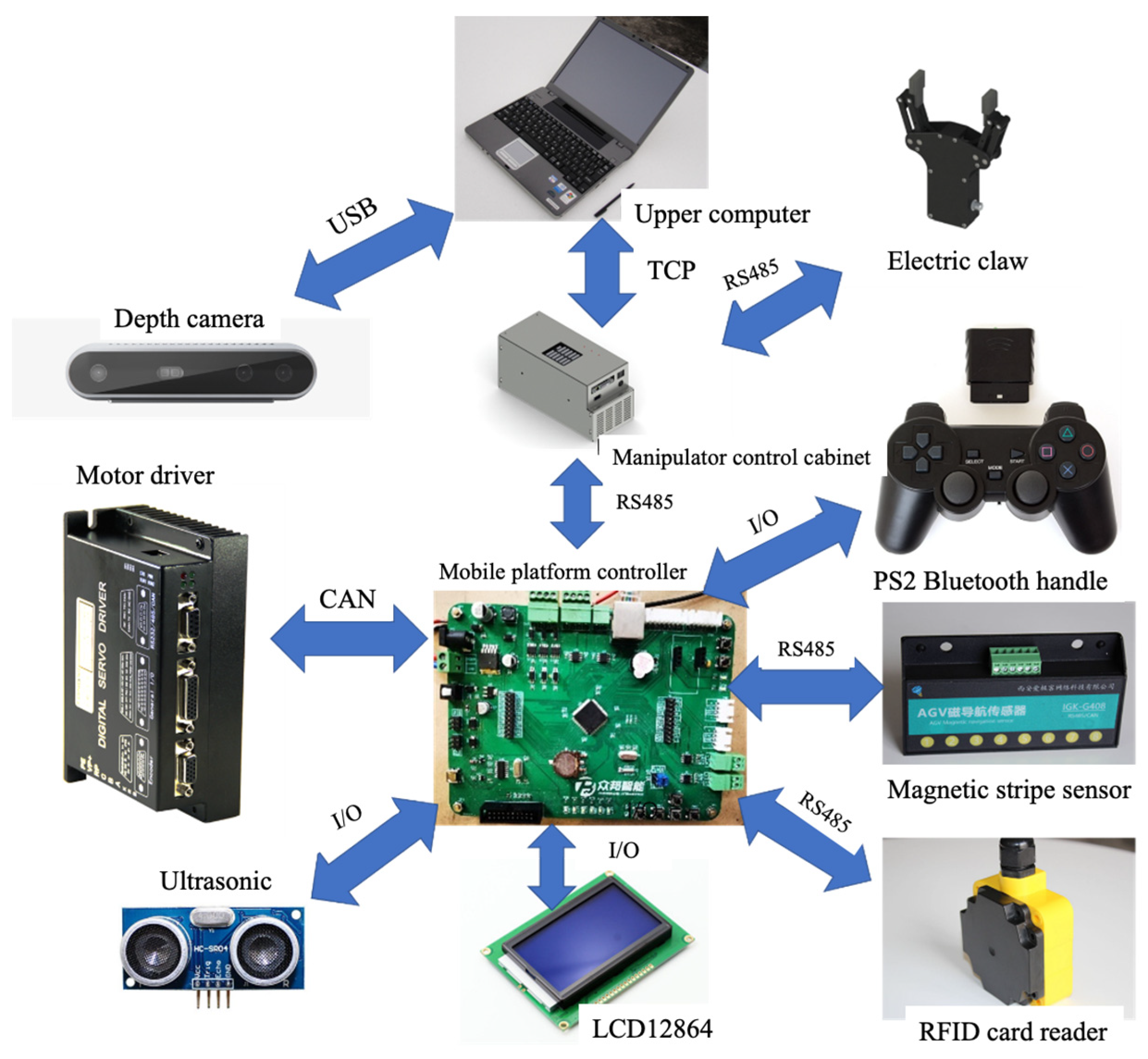 Design and Implementation of Omnidirectional Mobile Robot for Materials Handling among Multiple ...