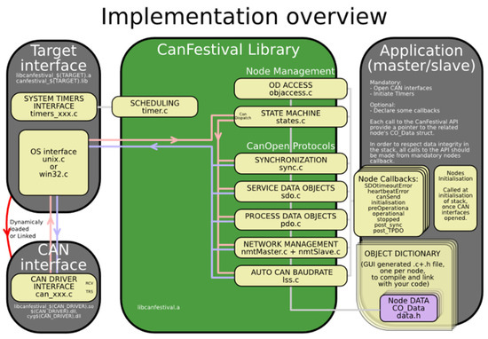 Design and Implementation of Omnidirectional Mobile Robot for Materials Handling among Multiple ...