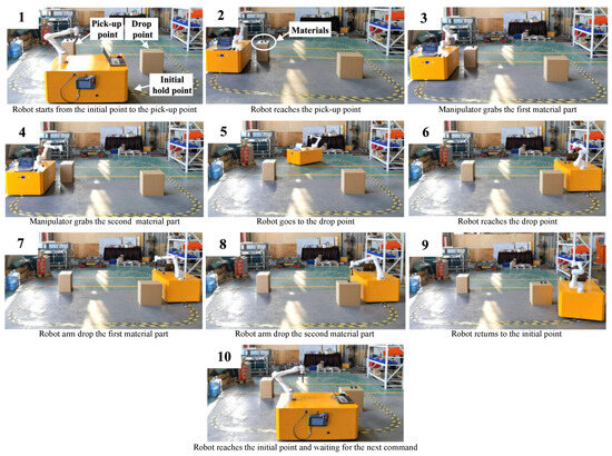 Design and Implementation of Omnidirectional Mobile Robot for Materials Handling among Multiple ...